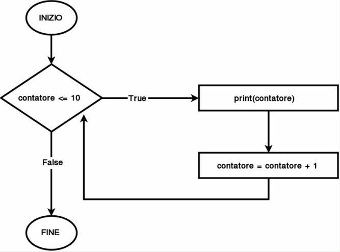 Ciclo Do While Youtube - vrogue.co Ciclo Do While Youtube - vrogue.co